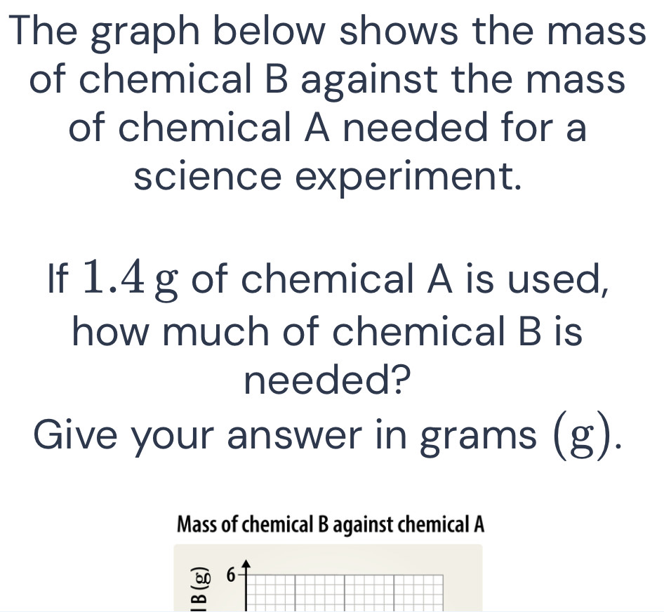 Solved: The graph below shows the mass of chemical B against the mass ...