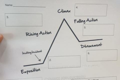 Gelöst:Climas Falling Action 5. Rising Action Inciting Incident ...