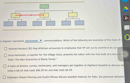 Solved: A is diagram represents horizontal communications. Which of the ...