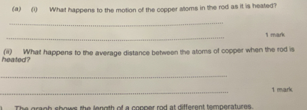 Solved: What happens to the motion of the copper atoms in the rod as it ...