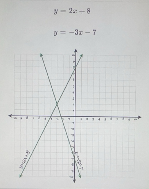 Solved: y=2x+8 y=-3x-7 [Math]