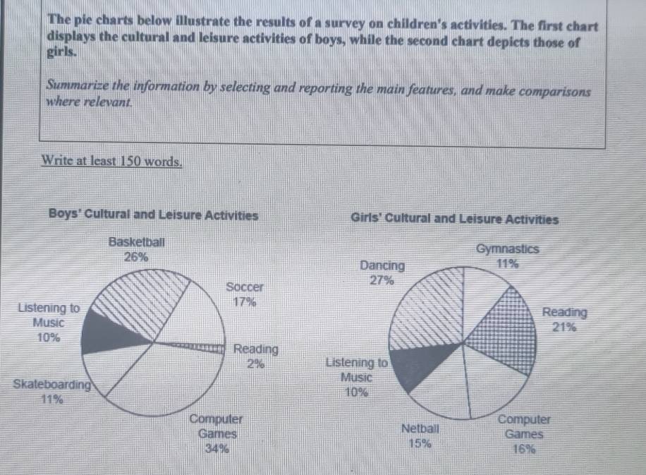 تم الحل:The pie charts below illustrate the results of a survey on ...