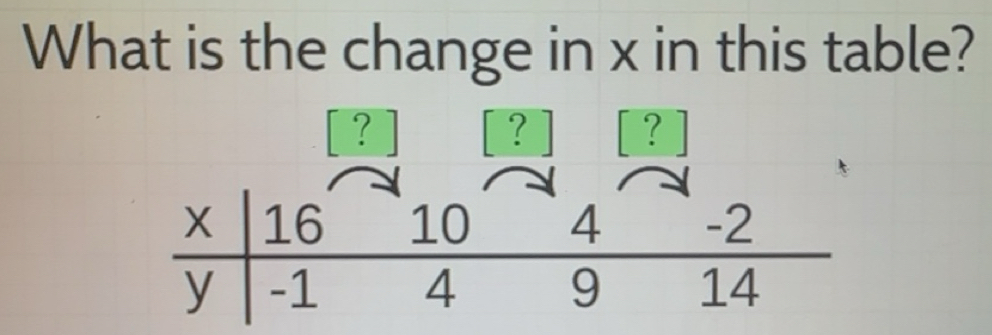 Solved: What is the change in x in this table? ? ? ? [Math]