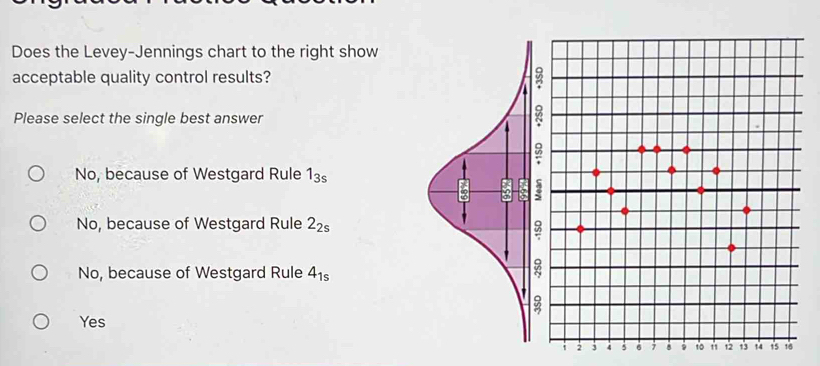 Solved: Does the Levey-Jennings chart to the right show acceptable ...