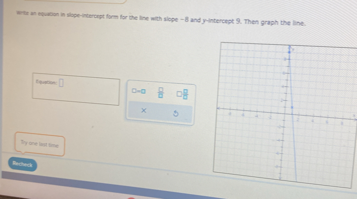 Solved: Write an equation in slope-intercept form for the line with ...