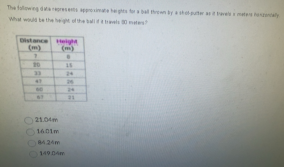 Solved: The following data represents approximate heights for a ball ...