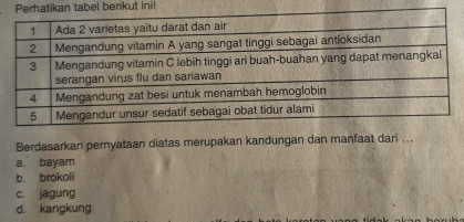 Telah dijawab:an tabel berikut ini! Berdasarkan pernyataan diatas ...