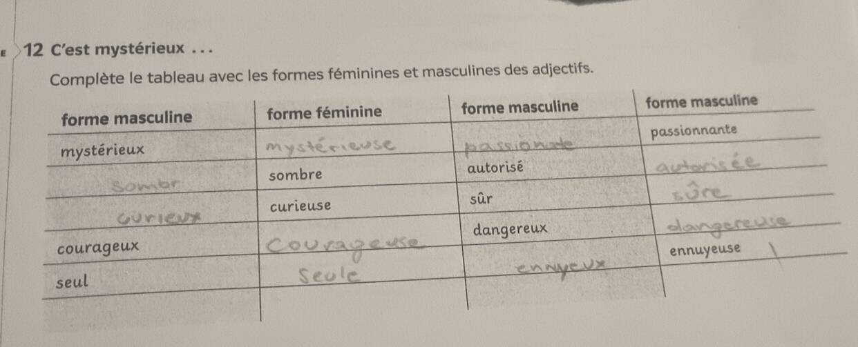 Gelöst:C'est mystérieux . . . Complète le tableau avec les formes ...