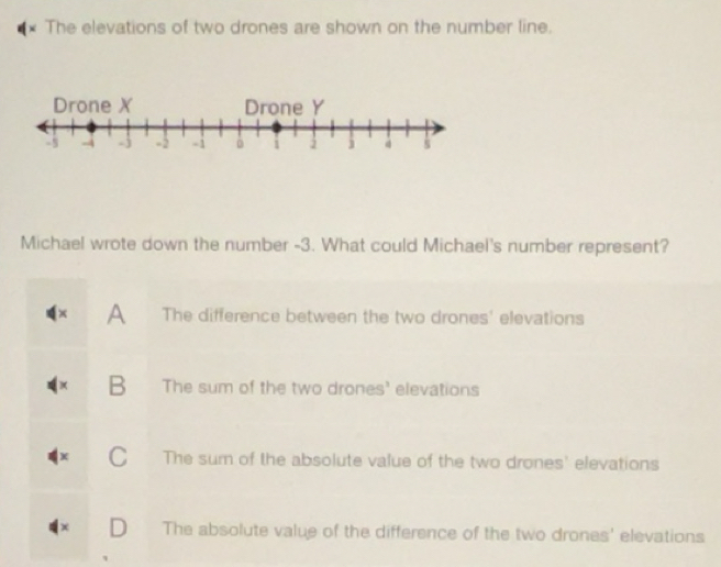 Solved: The elevations of two drones are shown on the number line ...