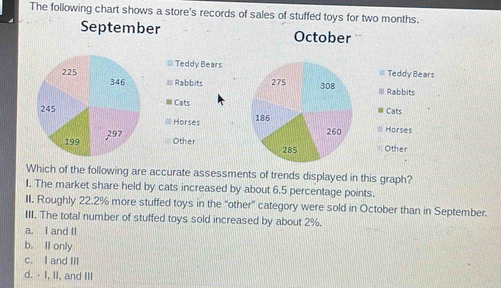 Solved: The following chart shows a store's records of sales of stuffed ...