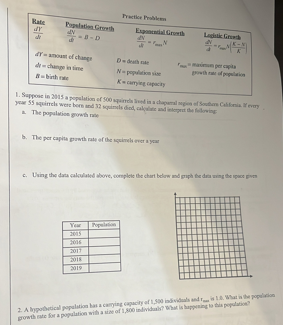 Solved: tion of 500 squirrels lived in a chaparral region of Southern ...
