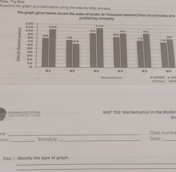Solved: Now, Try this. Examine the graph provided below using the step ...