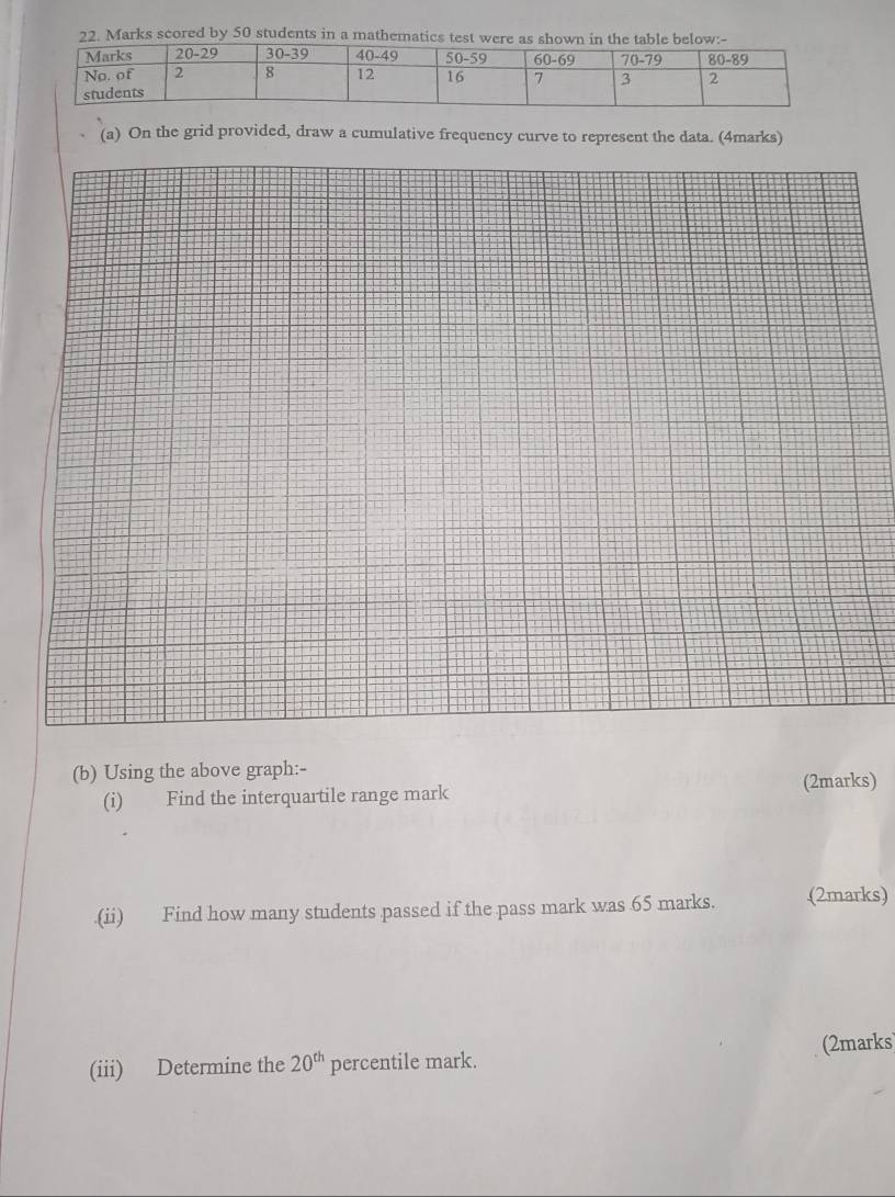 Solved: rks scored by 50 students in a ma (a) On the grid provided ...