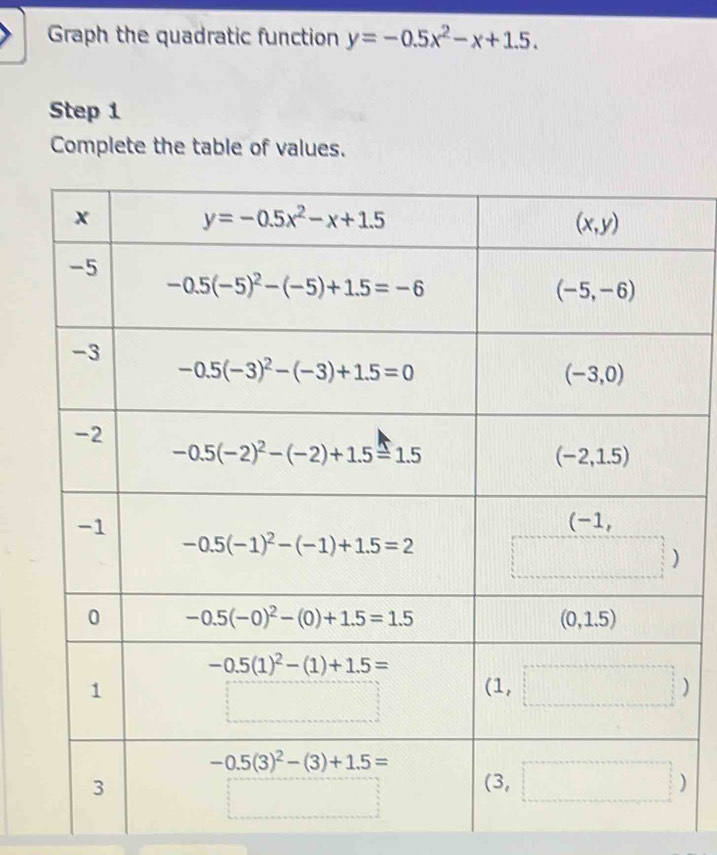 Solved: Graph the quadratic function y=-0.5x^2-x+1.5. Step 1 Complete ...