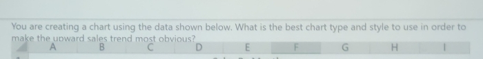 Solved: You are creating a chart using the data shown below. What is the best chart type and ...