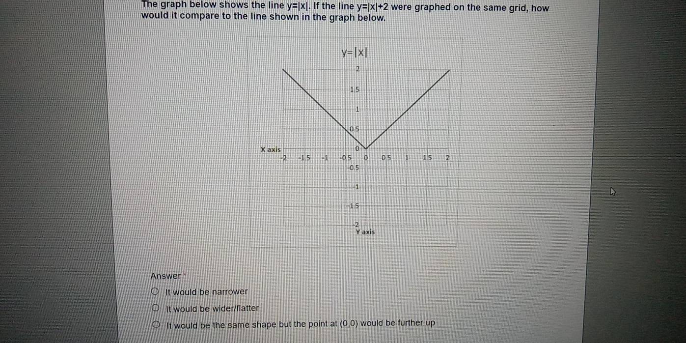 Solved: The graph below shows the line y=|x| If the line y=|x|+2 were ...