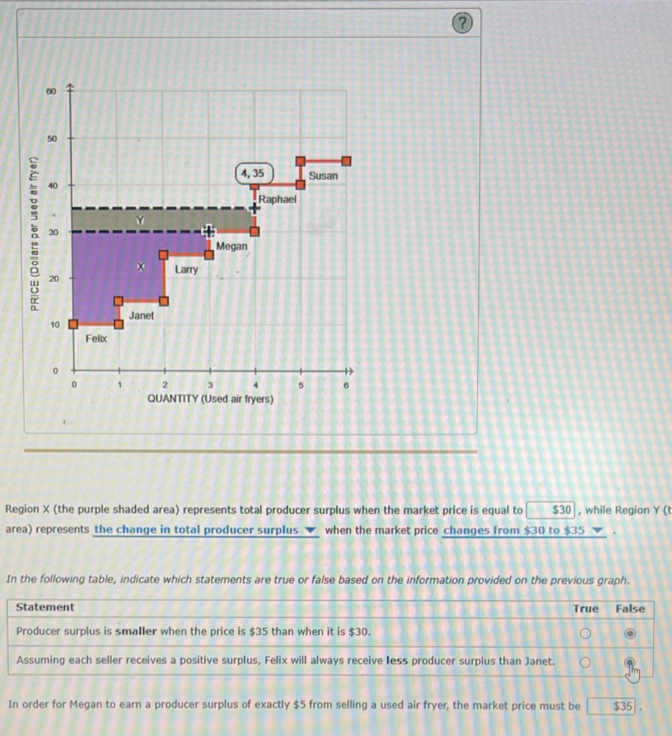 Solved: Region X (the purple shaded area) represents total producer ...