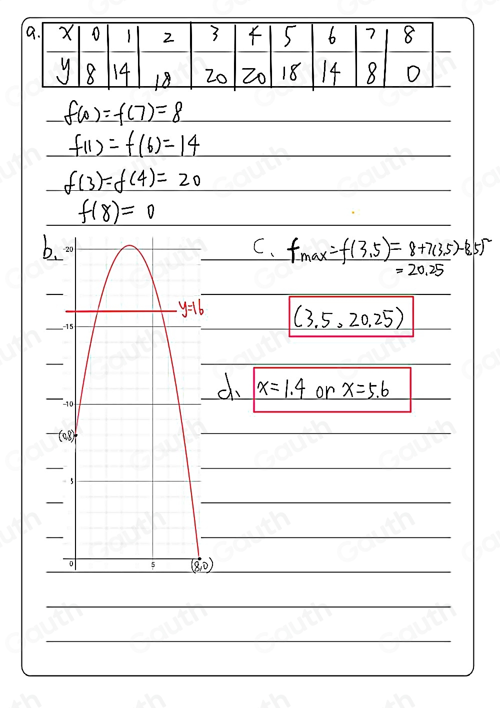 Telah dijawab:Complete the table of values for y=8+7x-x^2. [3] b. Use ...