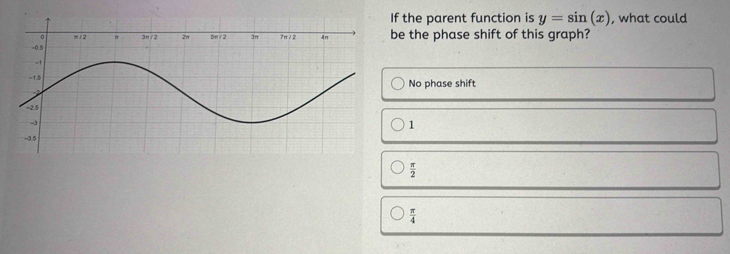 Solved: the parent function is y=sin (x) , what could e the phase shift ...