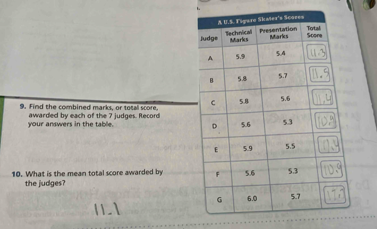 Solved: Find the combined marks, or total score, awarded by each of the ...