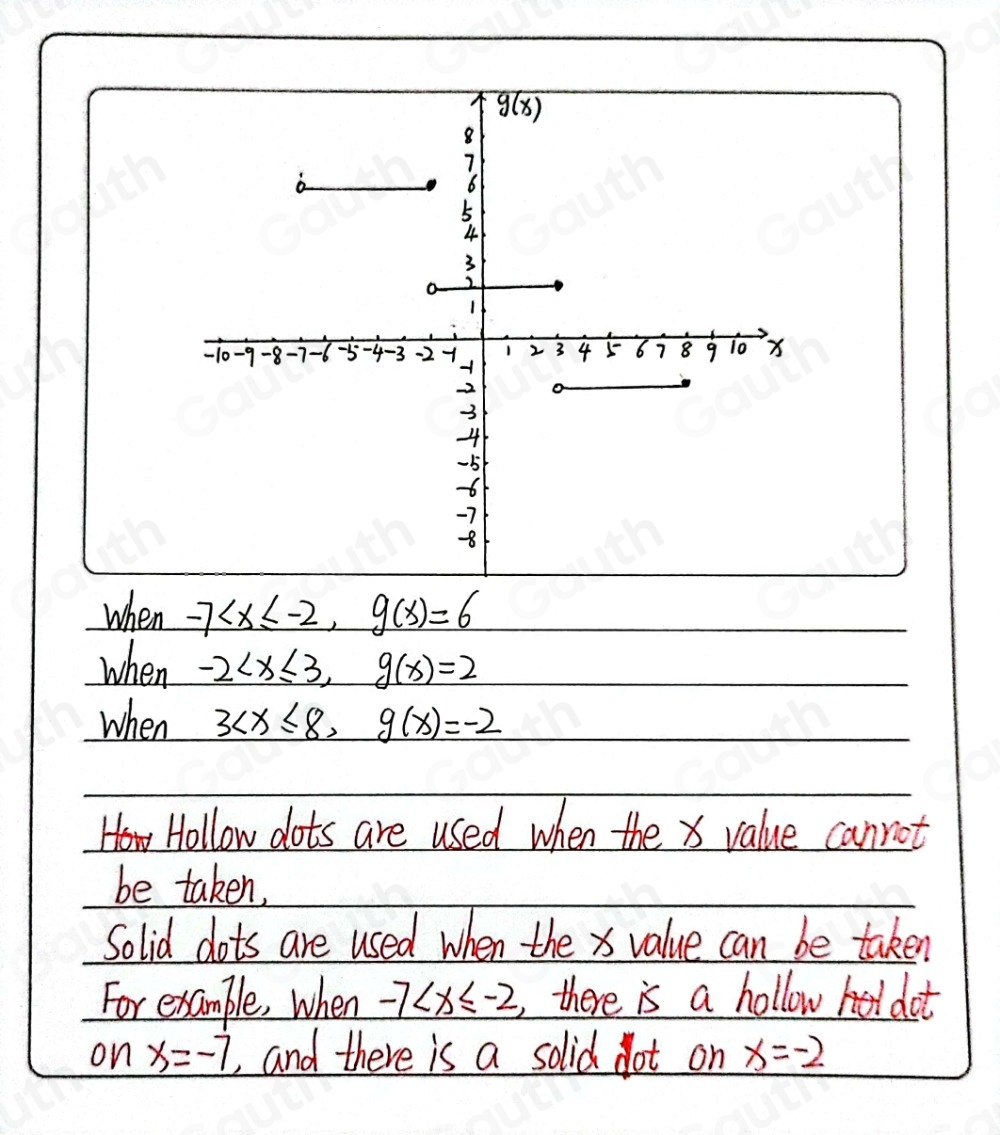 Solved: Use the drawing tools to form the correct answer on the graph ...