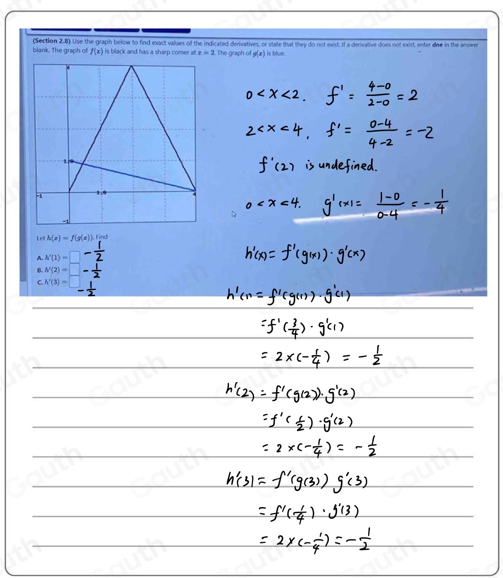 Solved: Use the figure below to estimate the indicated derivatives, or ...