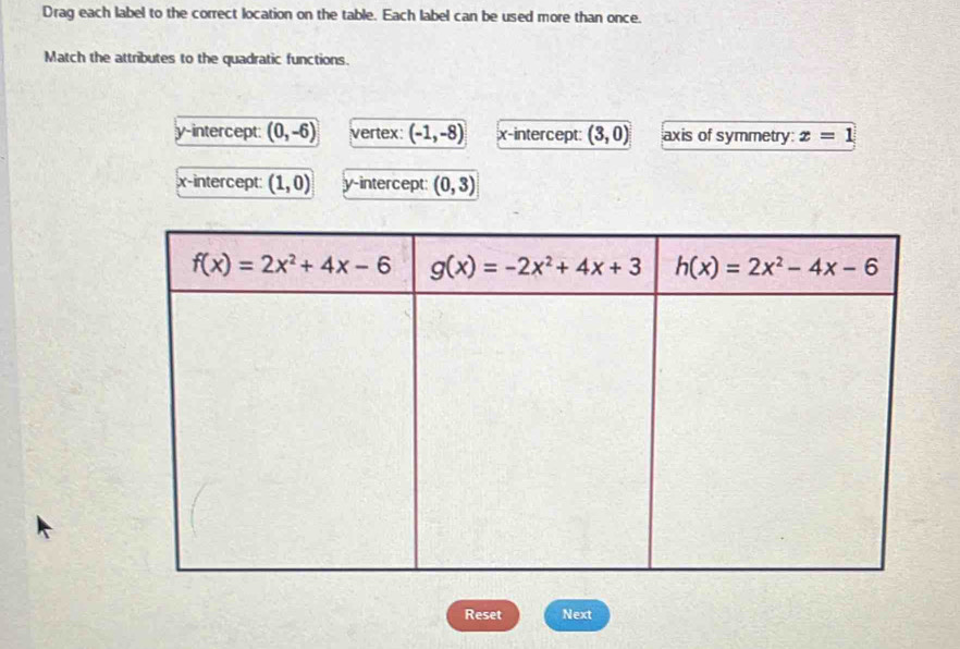 Solved: Drag each label to the correct location on the table. Each ...