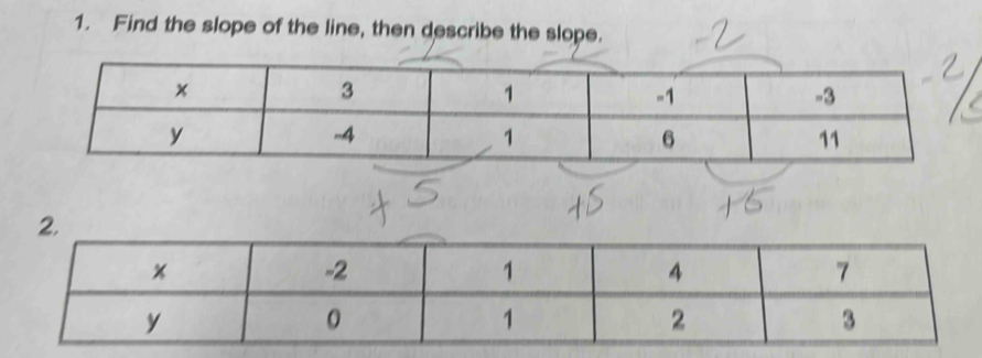 Find the slope of the line, then desc 2 [Math]