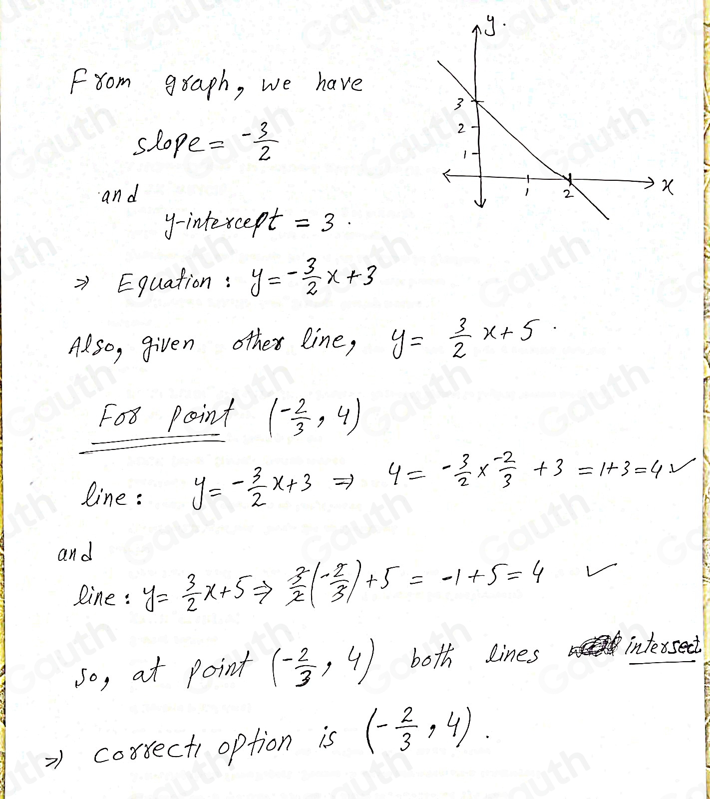Solved: If the equation y= 3/2 x+5 were to be graphed in the xy -plane ...