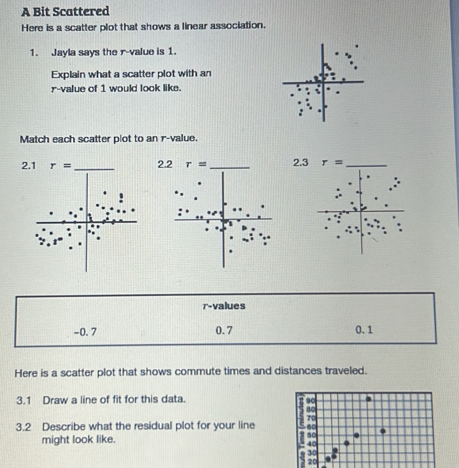 Solved: A Bit Scattered Here is a scatter plot that shows a linear ...