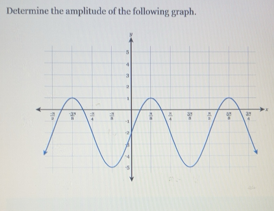 Résolu :Determine the amplitude of the following graph. x