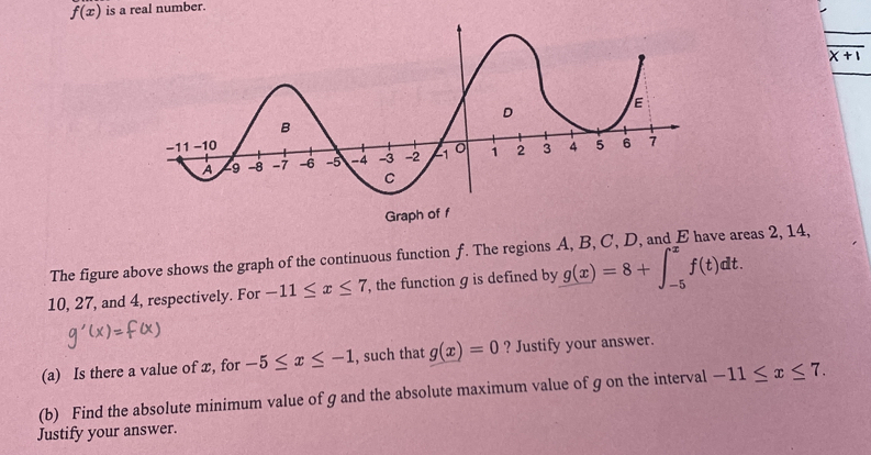 Solved: f(x) is a real number. _ _ Graph of f The figure above shows ...