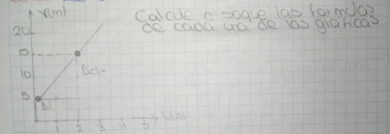 Resuelto:Calcue a sague (ao formola? cada uade las graficas 10 2