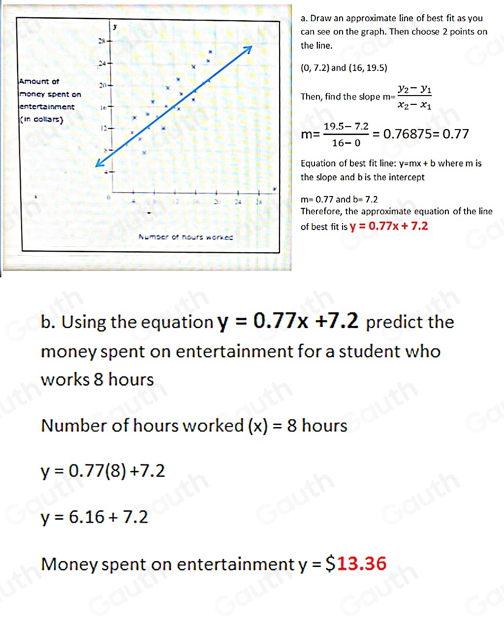 Solved: The scatter plot shows the number of hours worked, x, and the amount of money spent on ...
