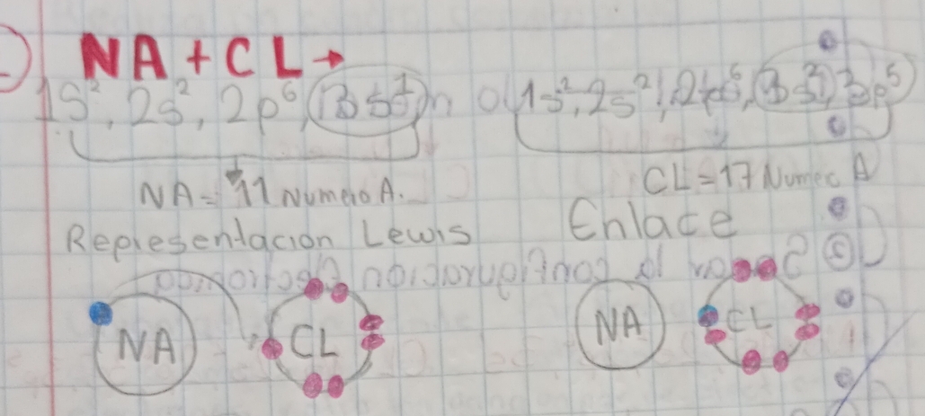 Resuelto:) NA+C 1 15^2, 2s^2, 2p^6, (3ss^1) no (15^2,25^2,2k6^6,35^2)30 ...