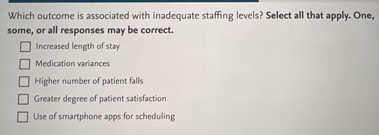 Solved: Which outcome is associated with inadequate staffing levels ...