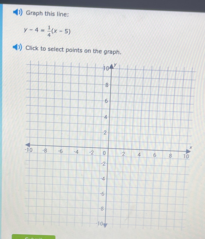 Solved: Graph this line: y-4= 1/4 (x-5) Click to select points on the ...