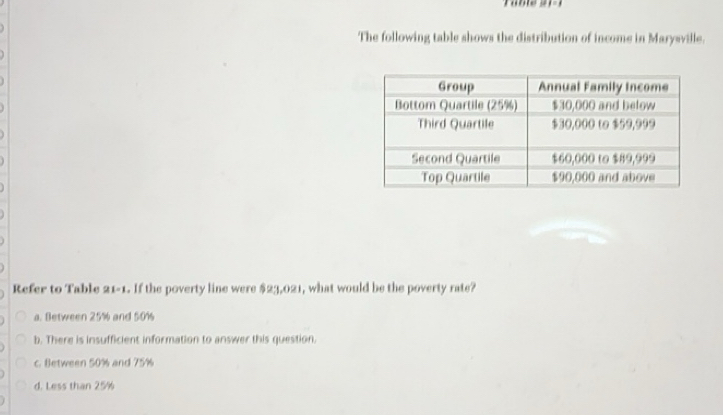 Solved: The following table shows the distribution of income in ...