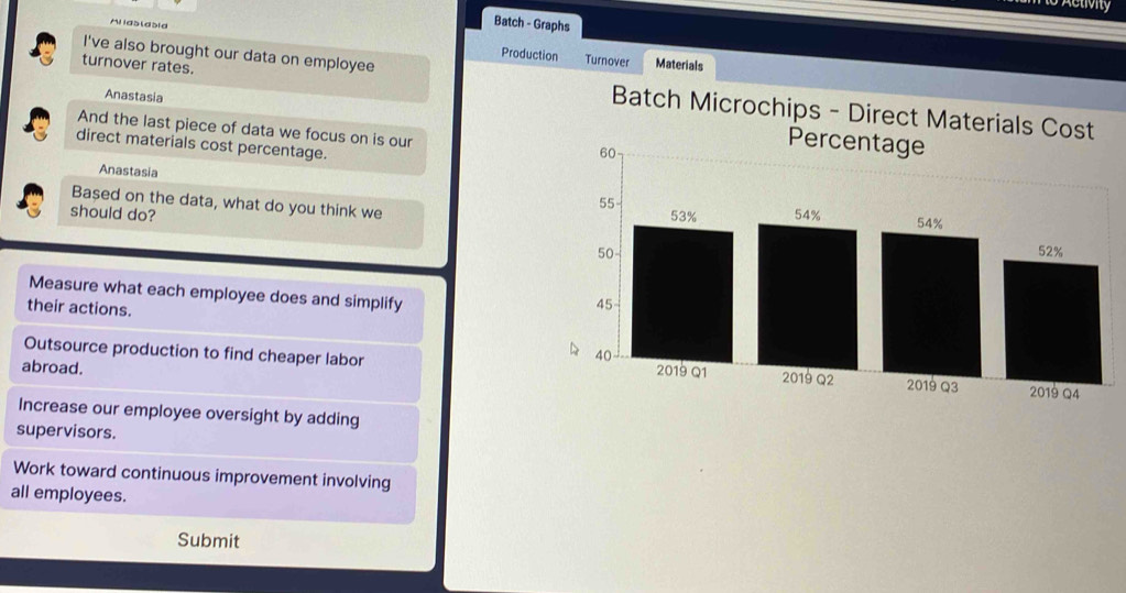 Solved: Activity Midslasid Batch - Graphs I've also brought our data on ...