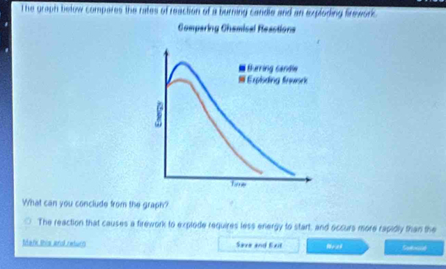 Solved: The graph below compares the rates of reaction of a burning ...