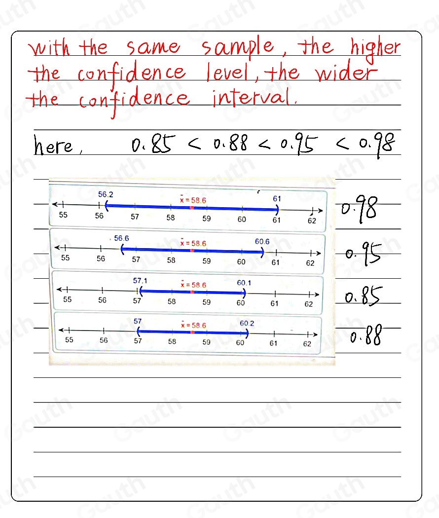 Solved: For each level of confidence c below, determine the ...