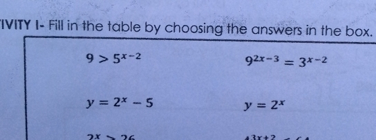 Solved: IVITY I- Fill in the table by choosing the answers in the box ...
