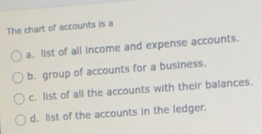 Solved: The chart of accounts is a a, list of all income and expense ...