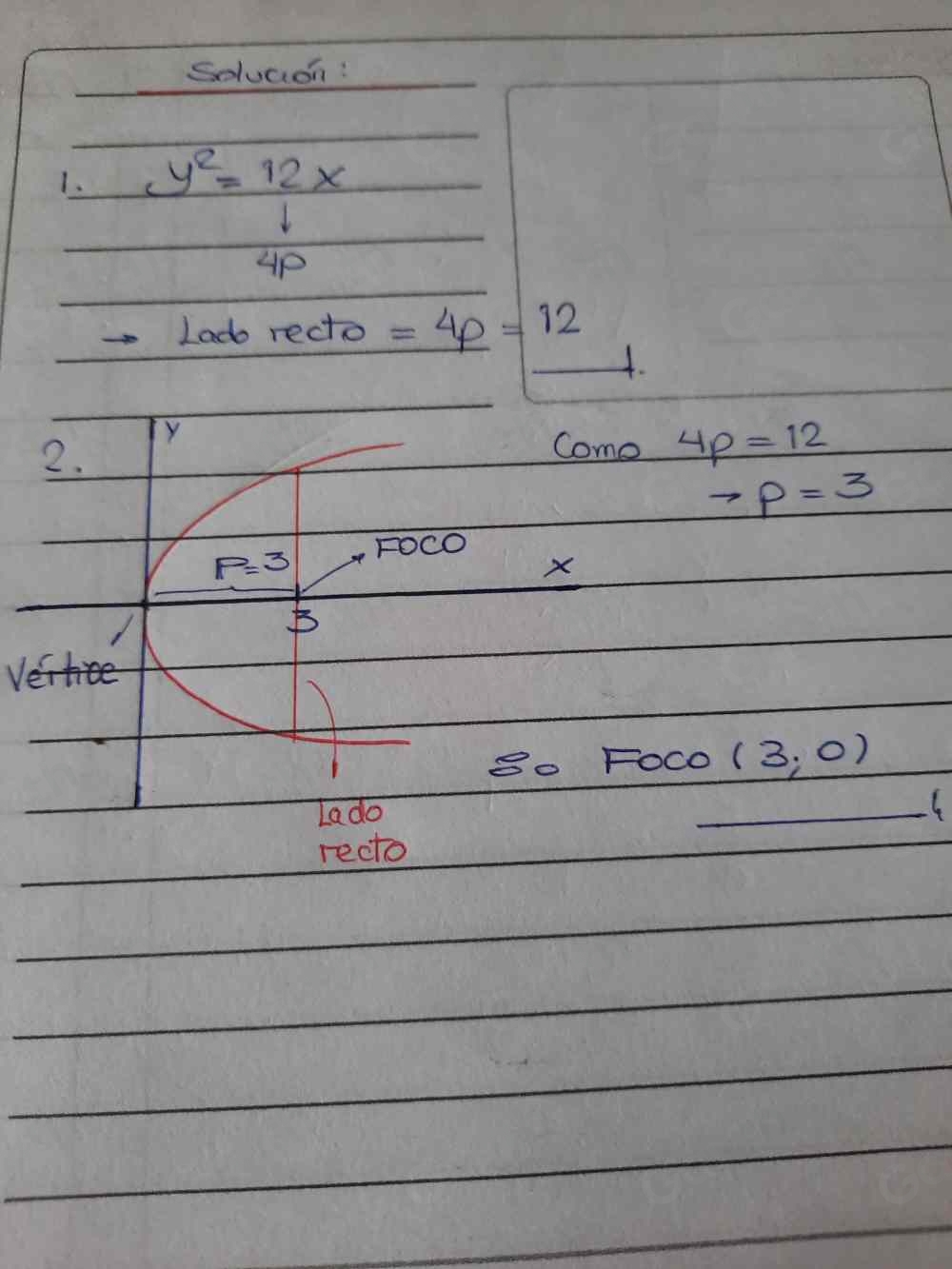 Resuelto:Dada la ecuación de la parábola y^2=12x , determina: 1. El ...