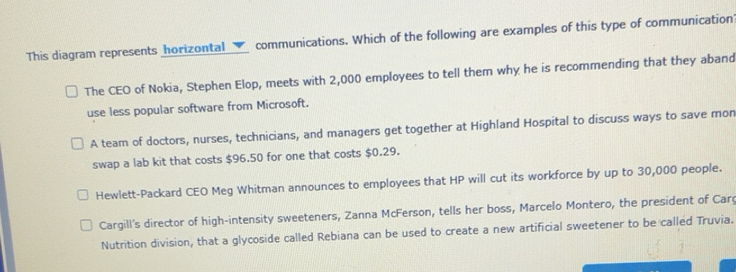 Solved: This diagram represents horizontal communications. Which of the ...