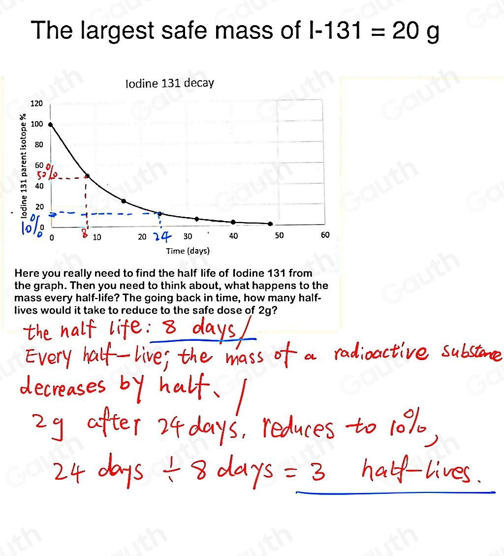 Solved: Below is a decay curve for iodine- 131. This is used in the ...