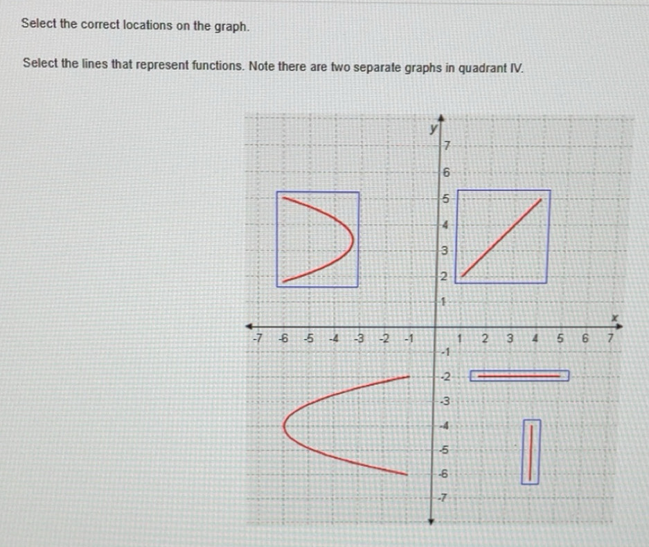 Gelöst:Select the correct locations on the graph. Select the lines that ...