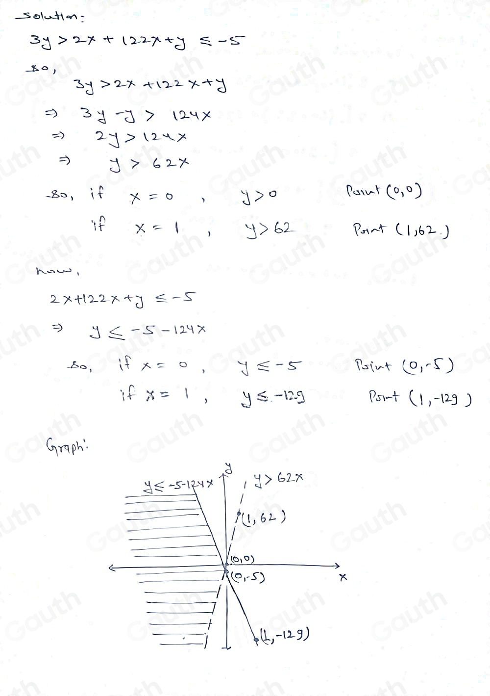 Solved: Use the drawing tool(s) to form the correct answer on the ...