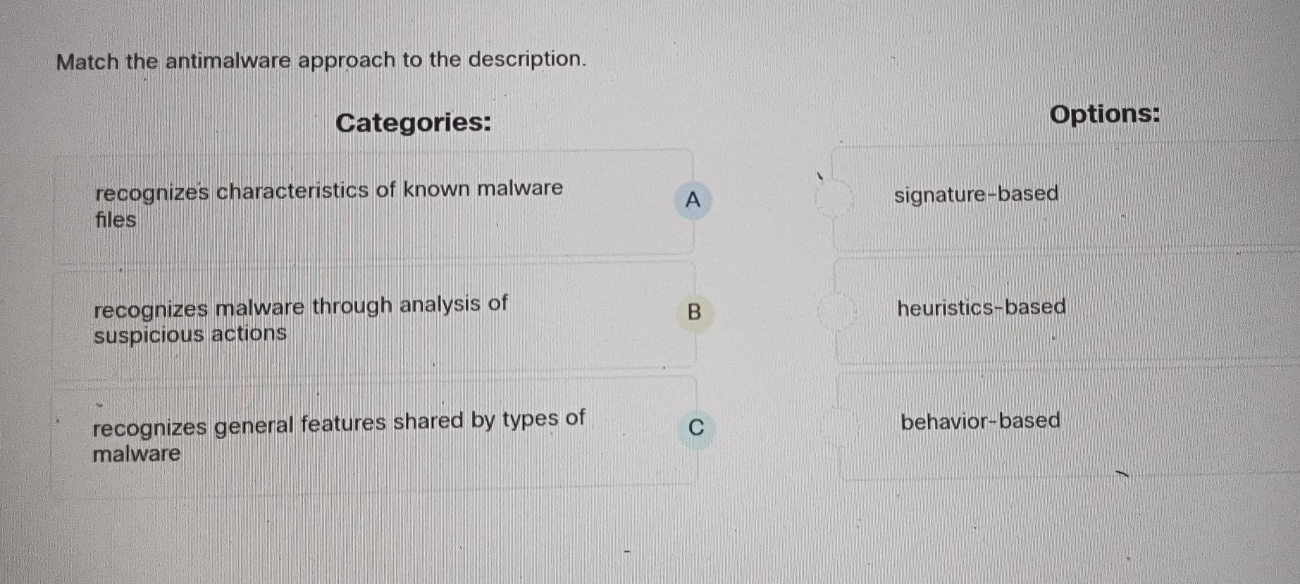 Solved: Match the antimalware approach to the description. Categories ...