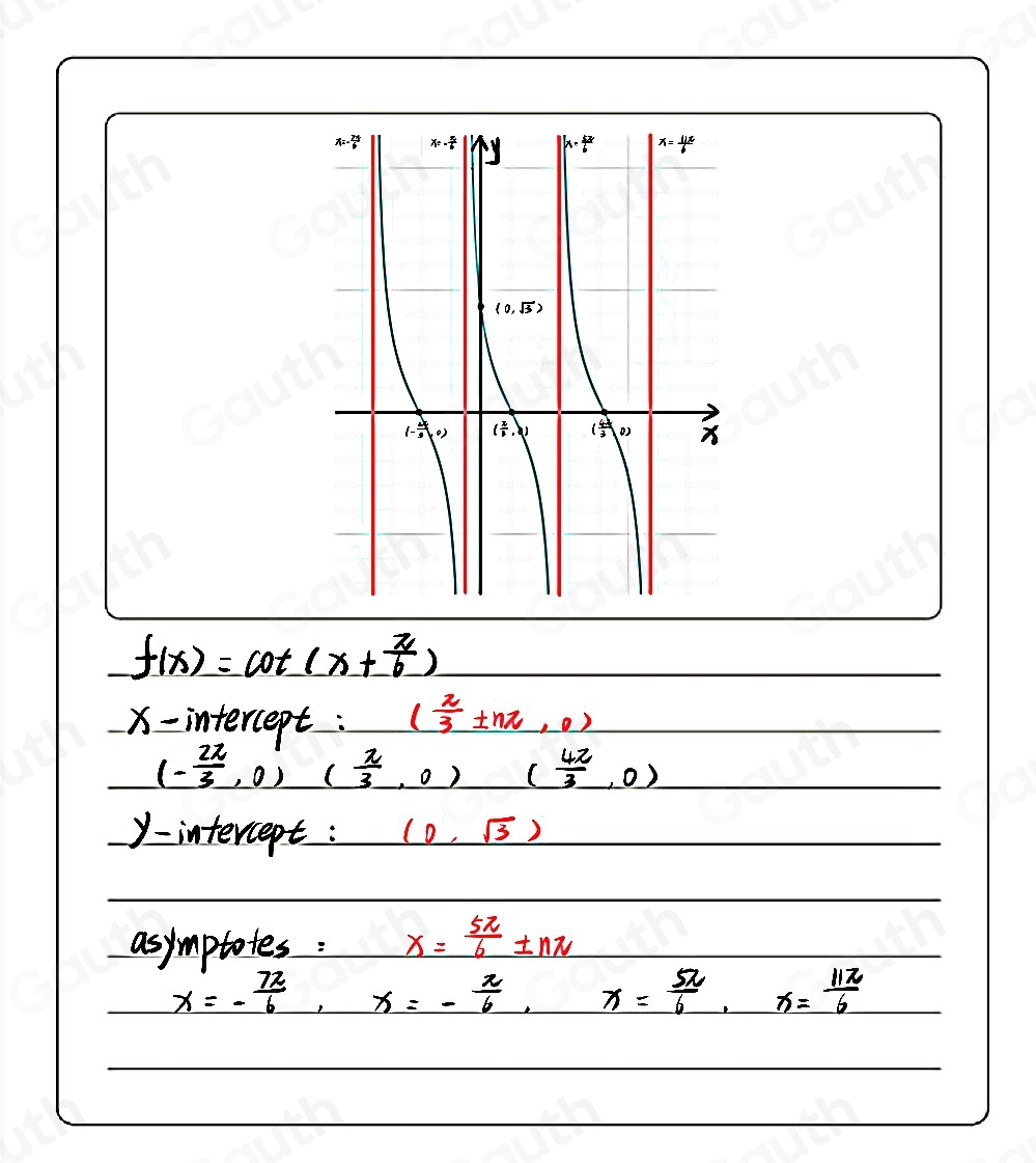 Solved: Graph the function f(x)=cot (x+ π /6 ) Be sure to clearly label the axes including x ...
